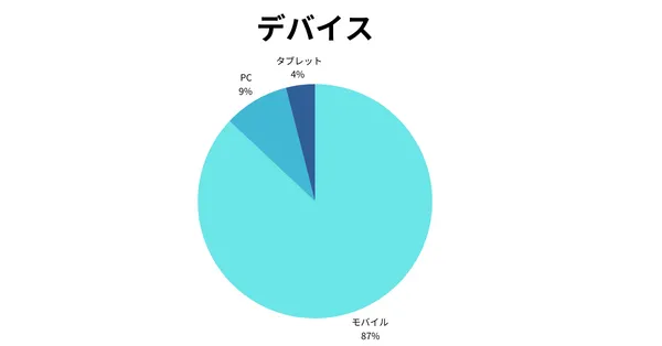 Hanako.Tokyoの媒体情報まとめ！媒体資料もダウンロード可能です≪ 媒体資料のメディアレーダー