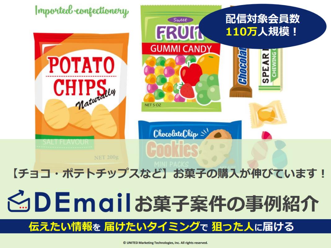 【チョコ・ポテトチップスなど】お菓子の購入が伸びています！DEmail事例紹介の媒体資料 | 広告掲載「メディアレーダー」